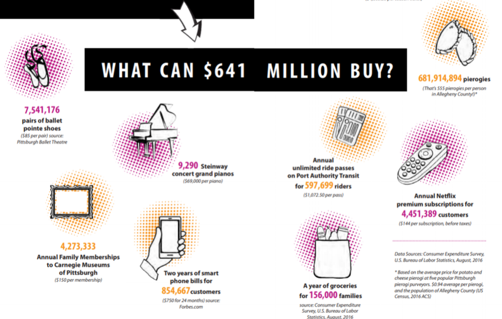 Telling Stories with Data: 4 Steps to Making Data Visualizations More ...