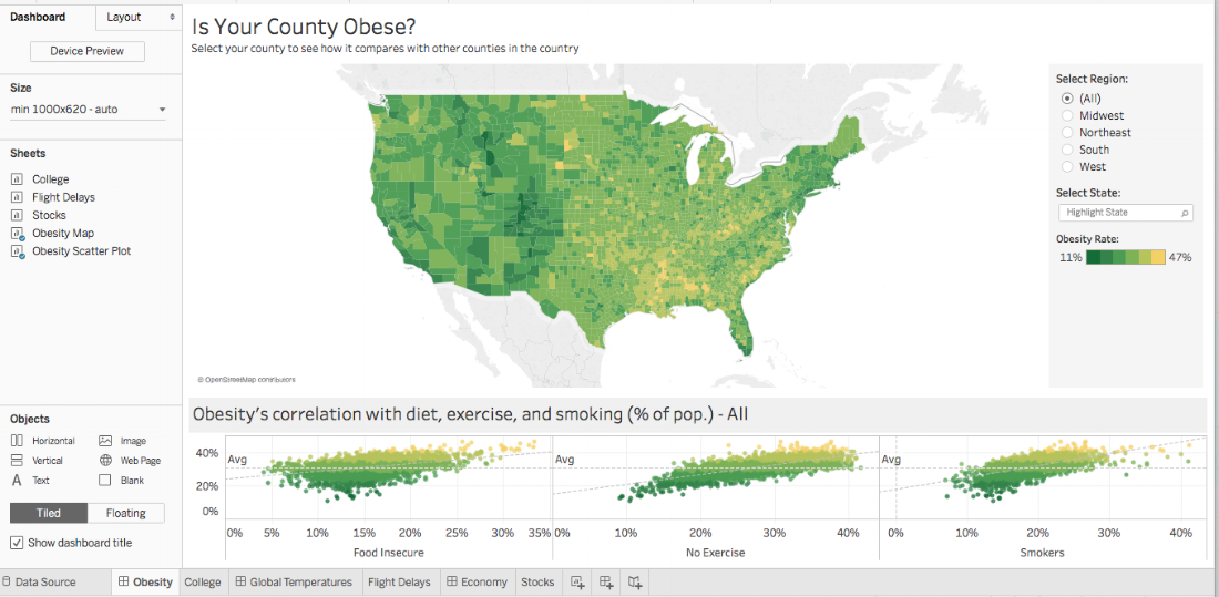 A Picture is Worth 1,000 Numbers: Tableau or Not Tableau — Arts ...