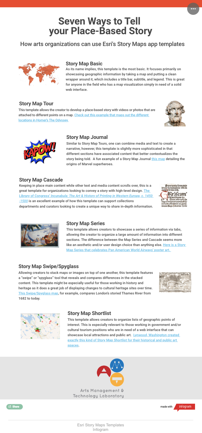 Seven Ways to Tell Your Place-Based Story: A Review of Esri’s Story ...