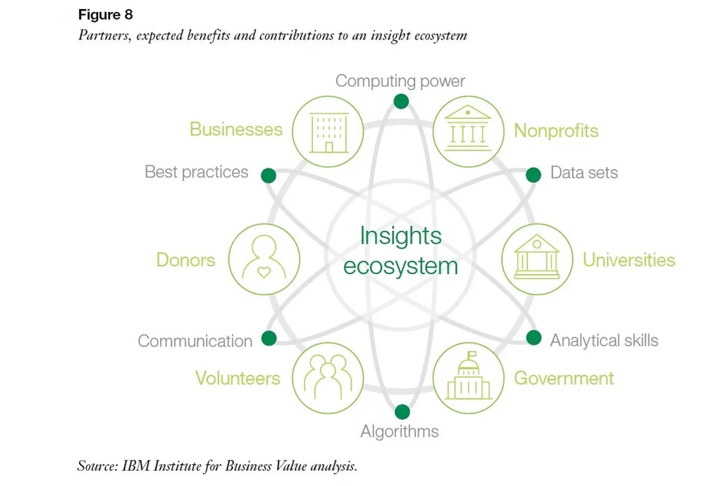 A Simple Guide to Data Analytics for Nonprofits, Part II — Arts ...