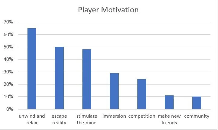 Fixing the Video Game Inclusivity Problem: Part 2 — Arts Management and ...