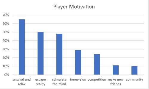 Fixing the Video Game Inclusivity Problem: Part 2 — Arts Management and Technology Lab