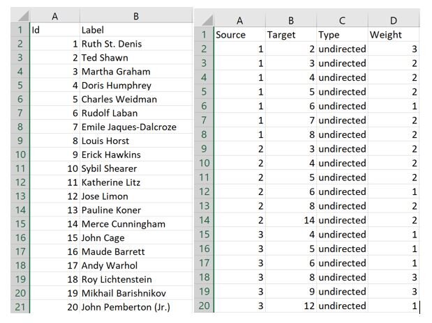 Mapping Movement: Network Mapping in the Dance Industry: Part 2 — Arts ...