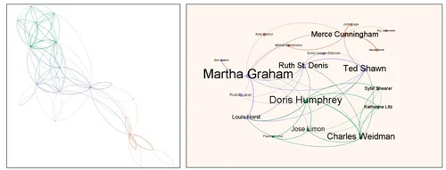 Mapping Movement: Network Mapping in the Dance Industry: Part 2 — Arts ...