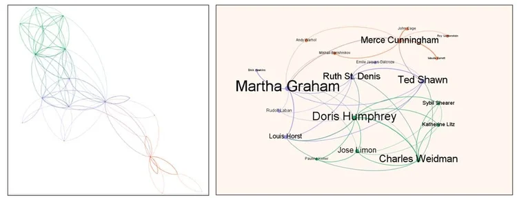 Mapping Movement: Network Mapping in the Dance Industry: Part 2 — Arts ...