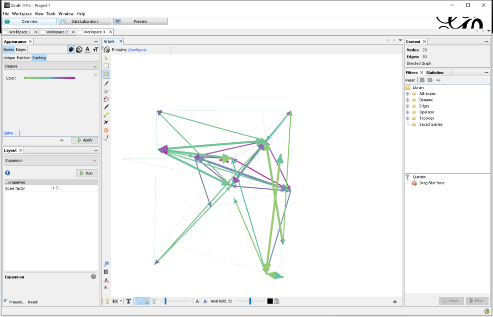 Mapping Movement: Network Mapping in the Dance Industry: Part 2 — Arts ...