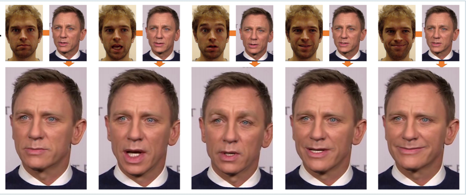 Deepfake Technology in the Entertainment industry: Potential ...