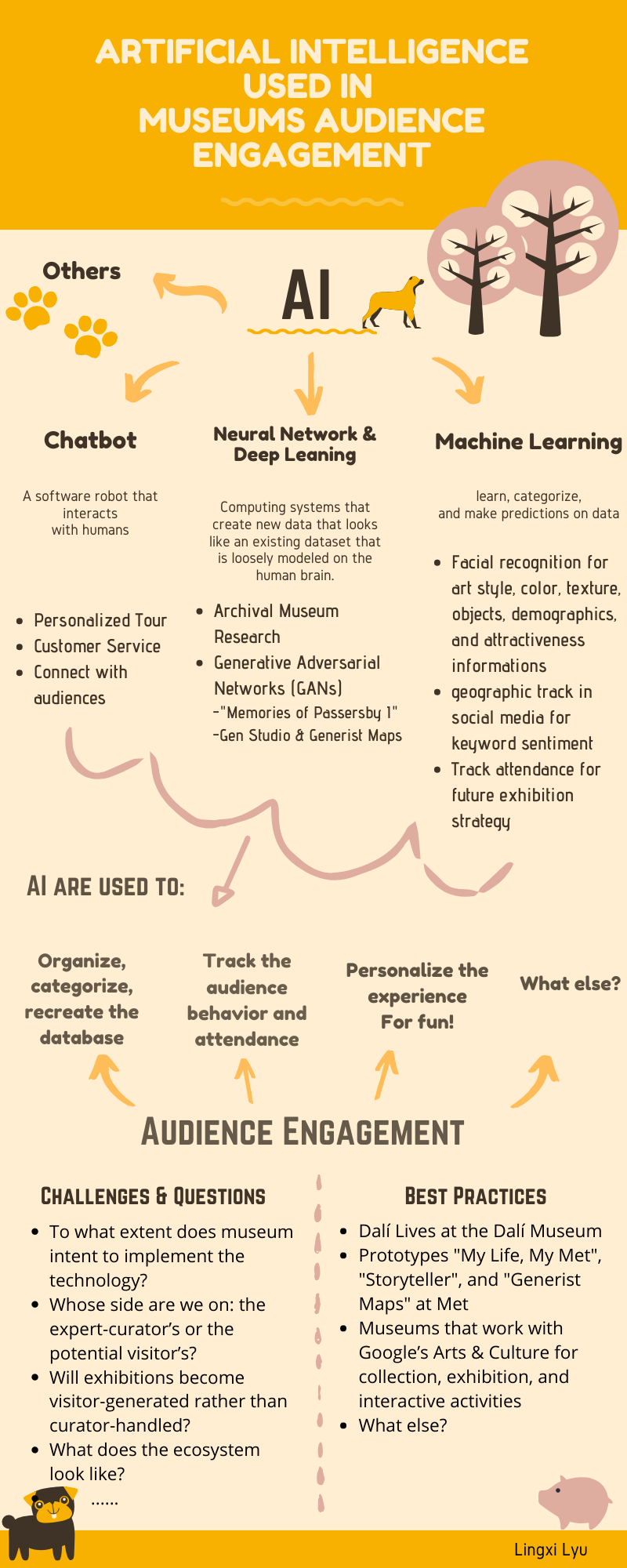 A general look on Artificial Intelligence used in Museum Audience ...