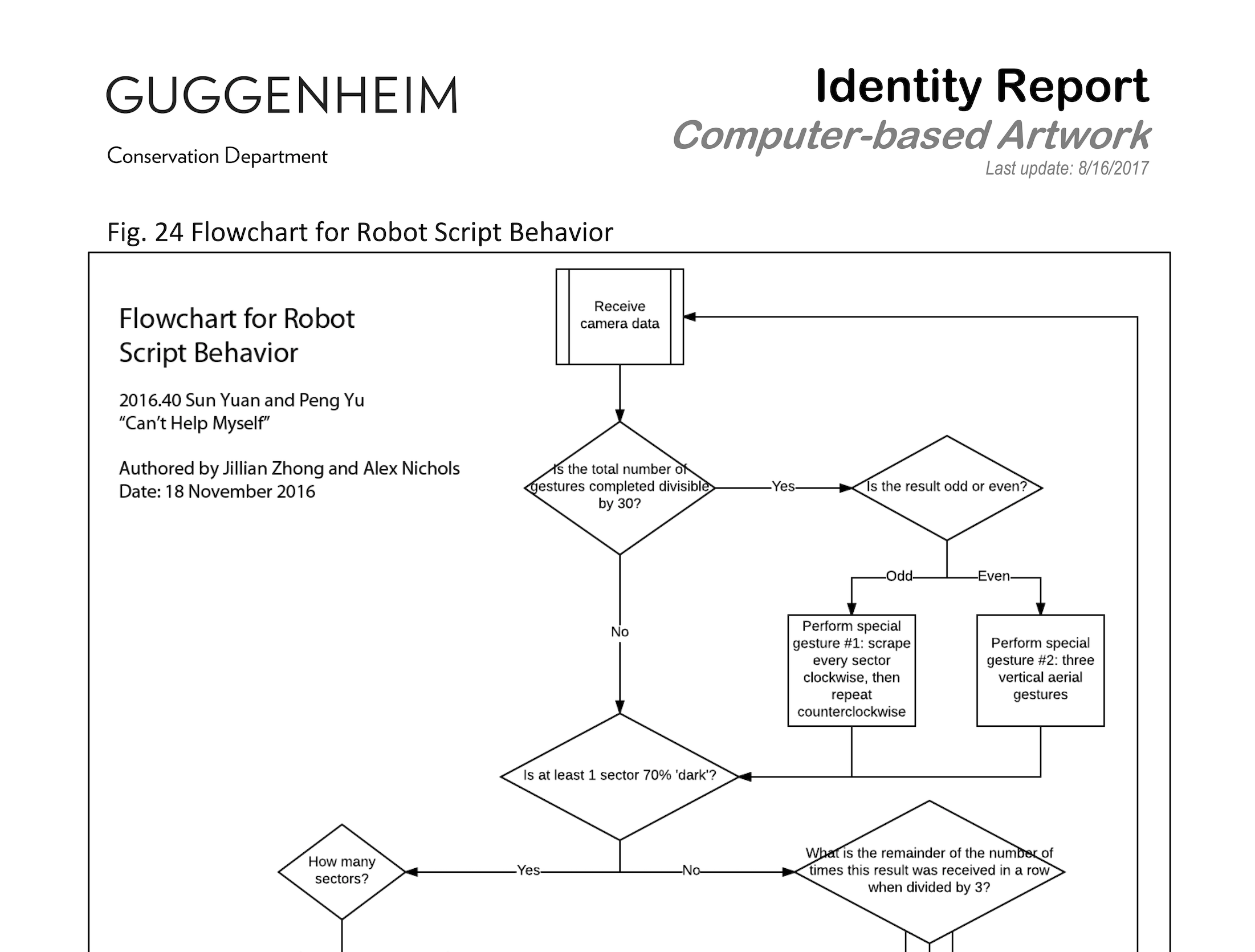 Preserving AI-Powered Art as Time-Based Media and Computer-Based Art ...