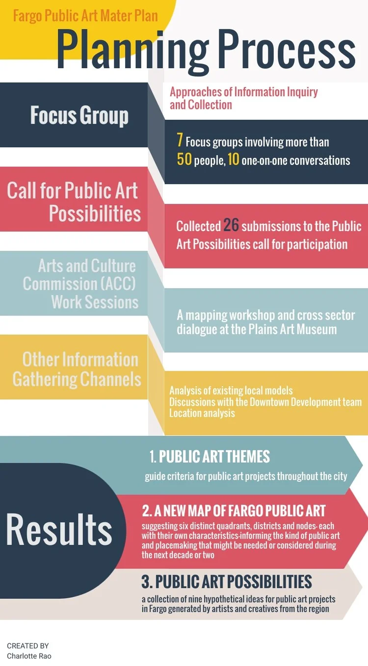Building Interactivity into Public Art — Arts Management and Technology Lab