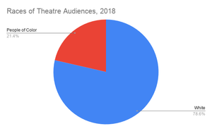 Young, Diverse, and Loyal: Engaging a New Audience — Arts Management ...