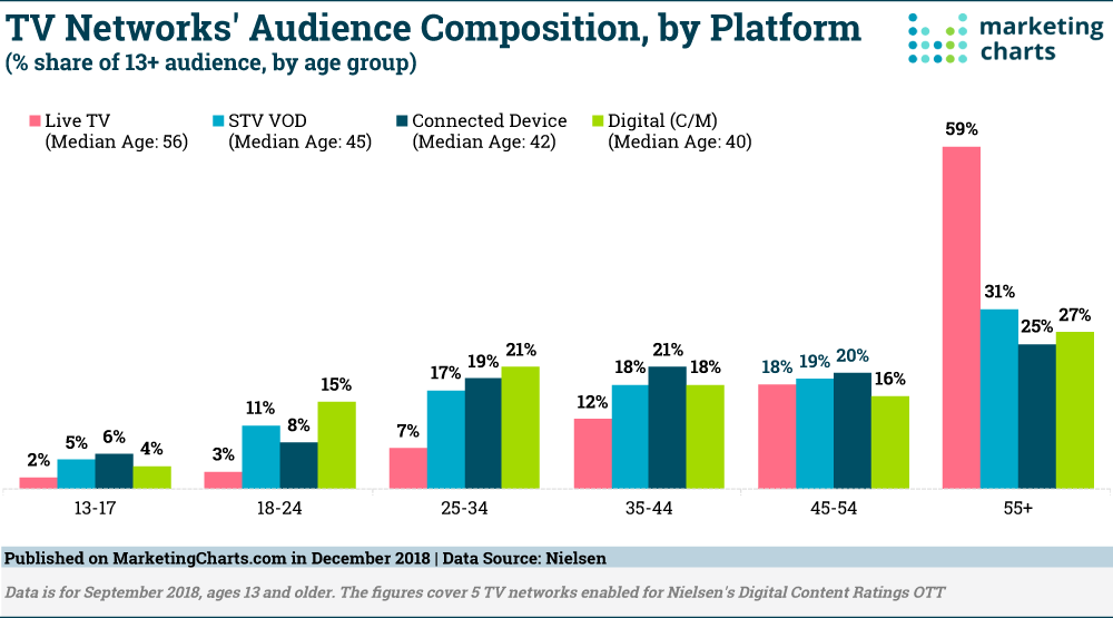 Emerging Trends in Documentary Program Distribution: Part 1 — Arts ...