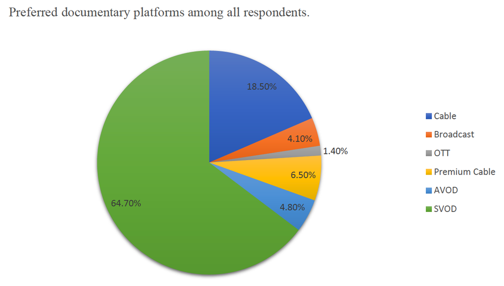 Part 2: Surveys, Interviews and Recommendations for Documentary ...