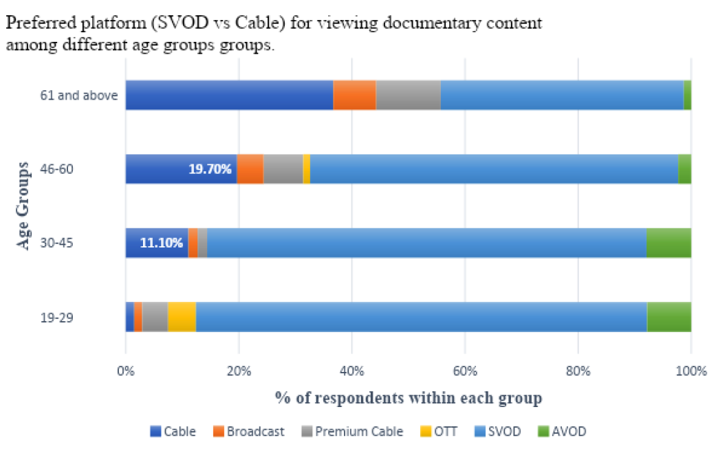 Part 2: Surveys, Interviews and Recommendations for Documentary ...