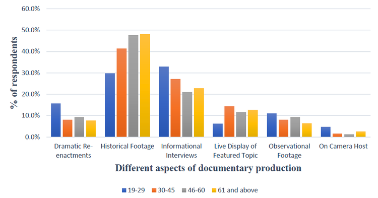 Part 2: Surveys, Interviews and Recommendations for Documentary ...