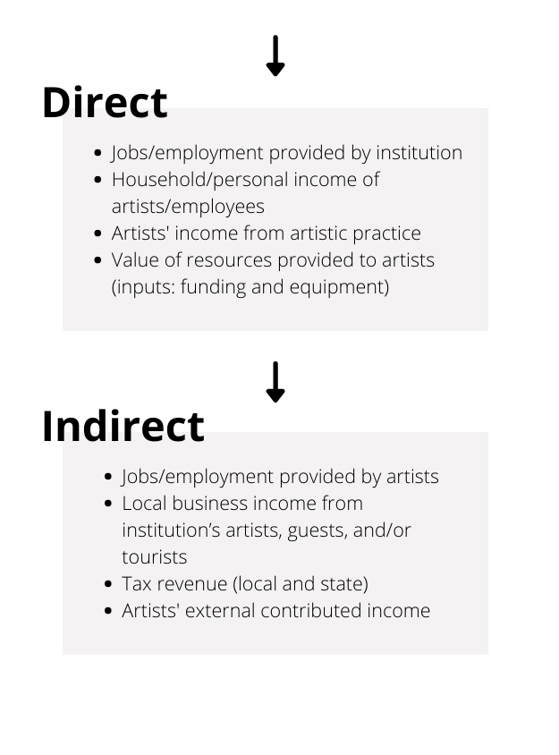 Tools for Measuring Impact and Data Collection in the Arts: Part 1 ...