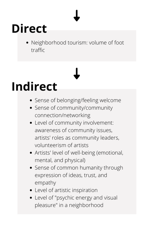 Tools for Measuring Impact and Data Collection in the Arts: Part 1 ...
