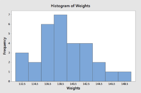 Part 2: Data Analysis and Visualization Methods for the Arts — AMT Lab ...