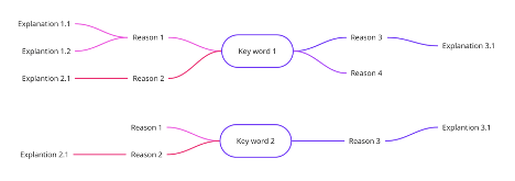 Part 2: Data Analysis and Visualization Methods for the Arts — Arts ...