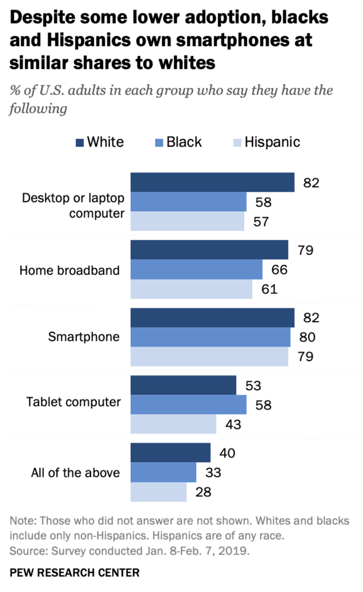 Comparing Digital Access with Arts Vibrancy in the U.S. — Arts ...