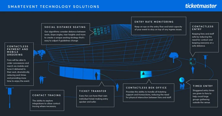 Emerging Trends in Ticketing Technology — AMT Lab @ CMU