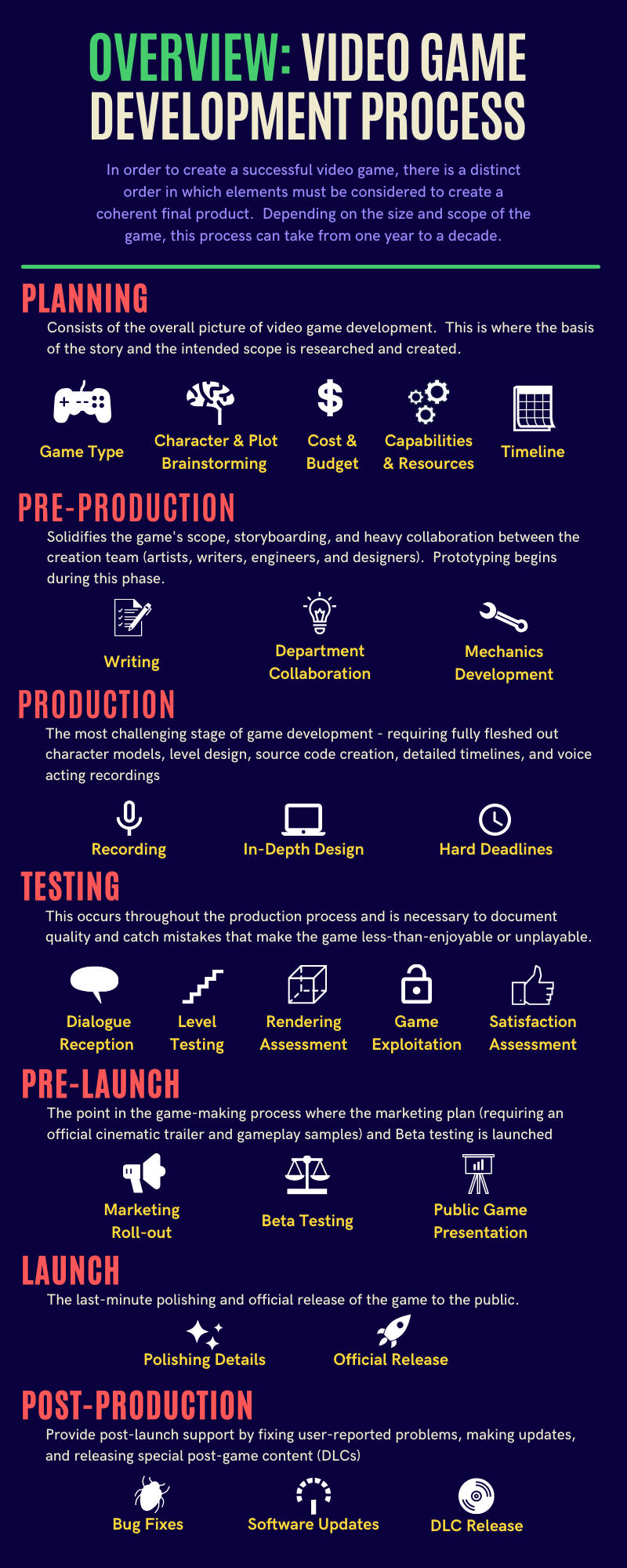 How Video Games Can Serve as an Engagement Experience — Arts Management ...