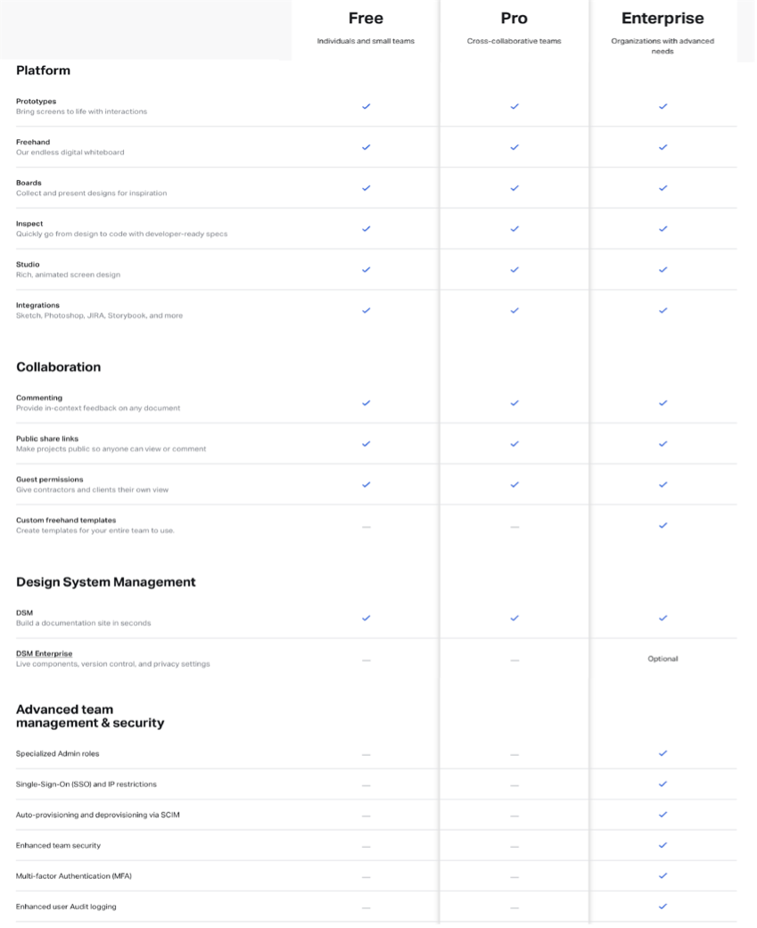 Free UI/UX Design Tools: An In-Depth Analysis — Arts Management and ...