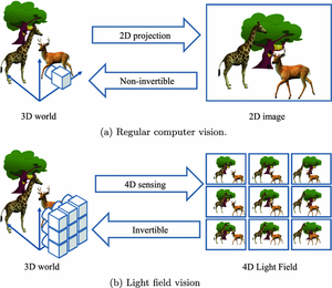 What is MR and How Does it Create Exceptionally Immersive Experiences ...