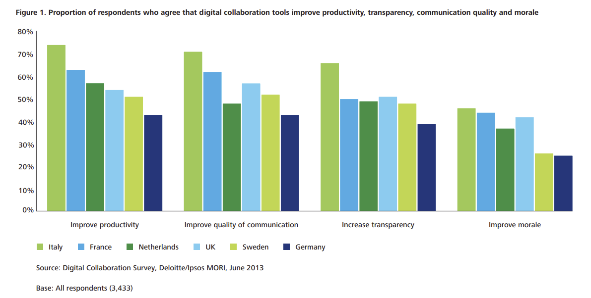 Examining Digital Collaboration in Theatre Production Processes — Arts ...