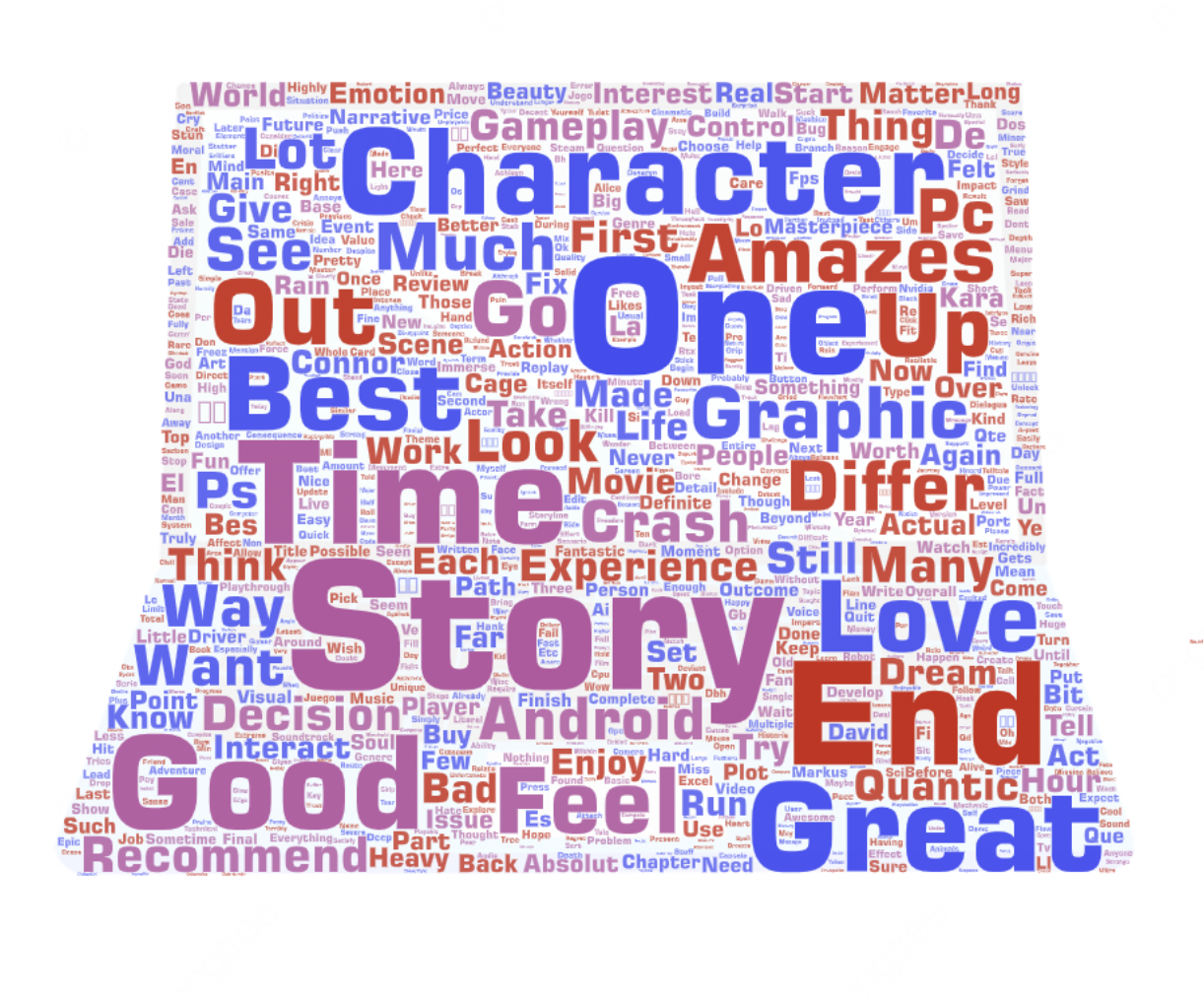 What We Should Know About Current Interactive Films — Arts Management ...