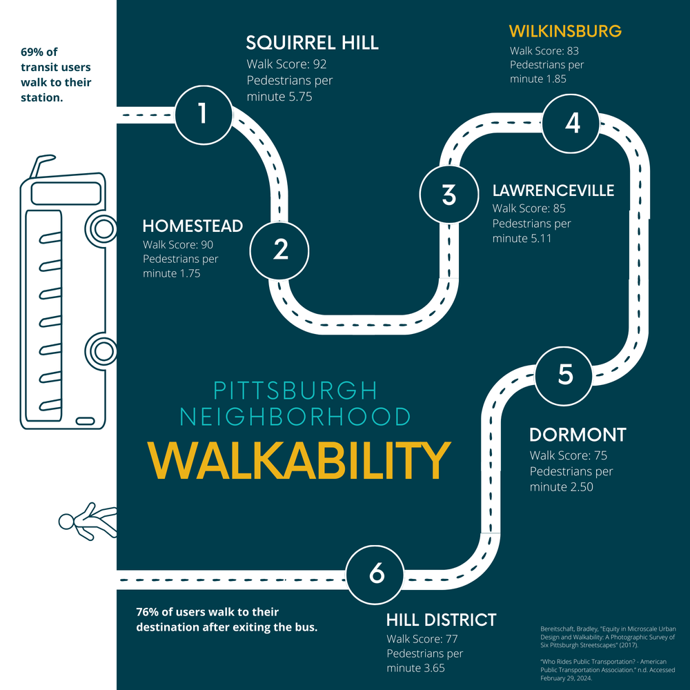 Transportation as Community Space: the Case for Public Art at Bus Stops ...