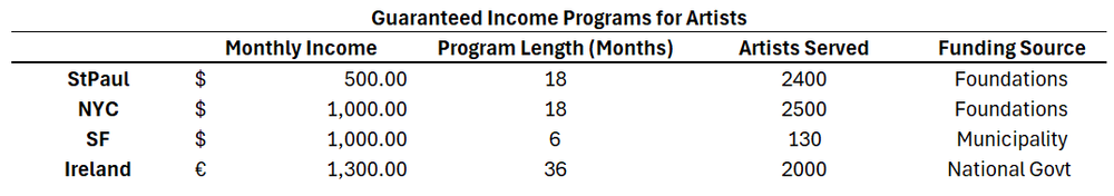 Models for Guaranteed Income, Resource-Sharing, and Pension Programs ...