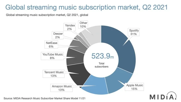 Spotify's Algorithm: Helping or Hurting Musicians? — Arts Management ...