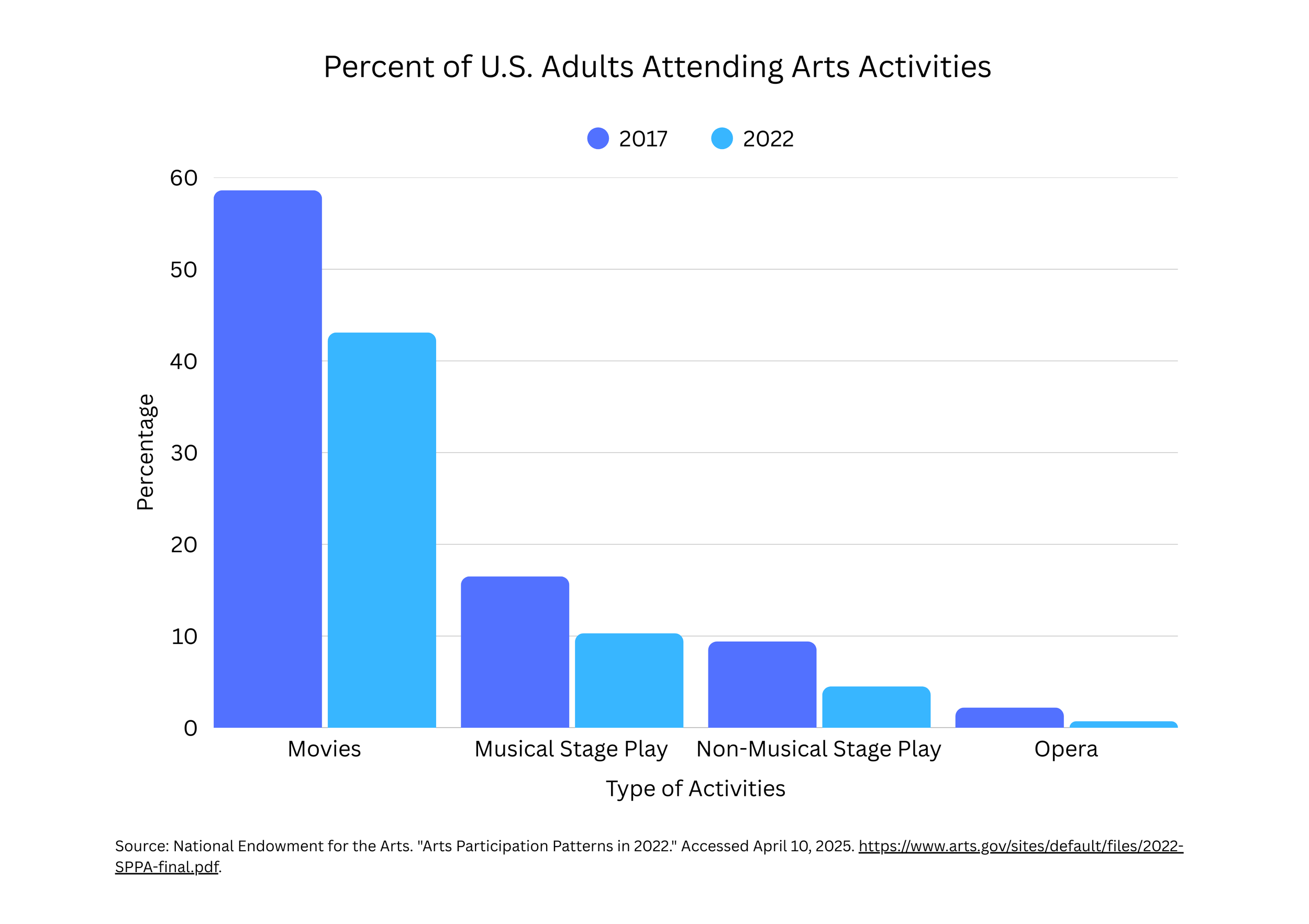The Impact of Live Broadcast on Theatre Performance Practice and ...