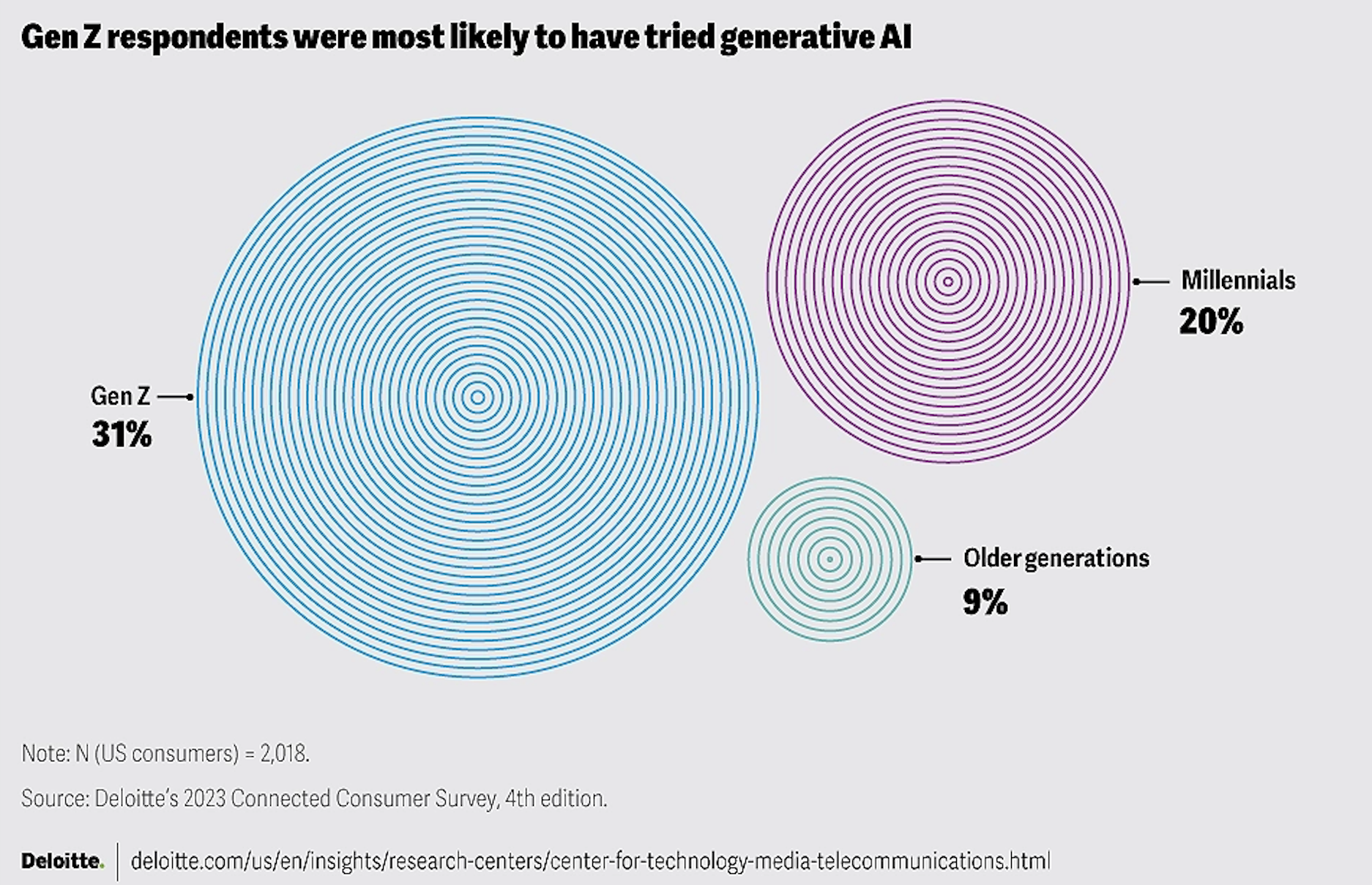 How Generative AI is Impacting Digital Marketing — Arts Management and Technology Lab
