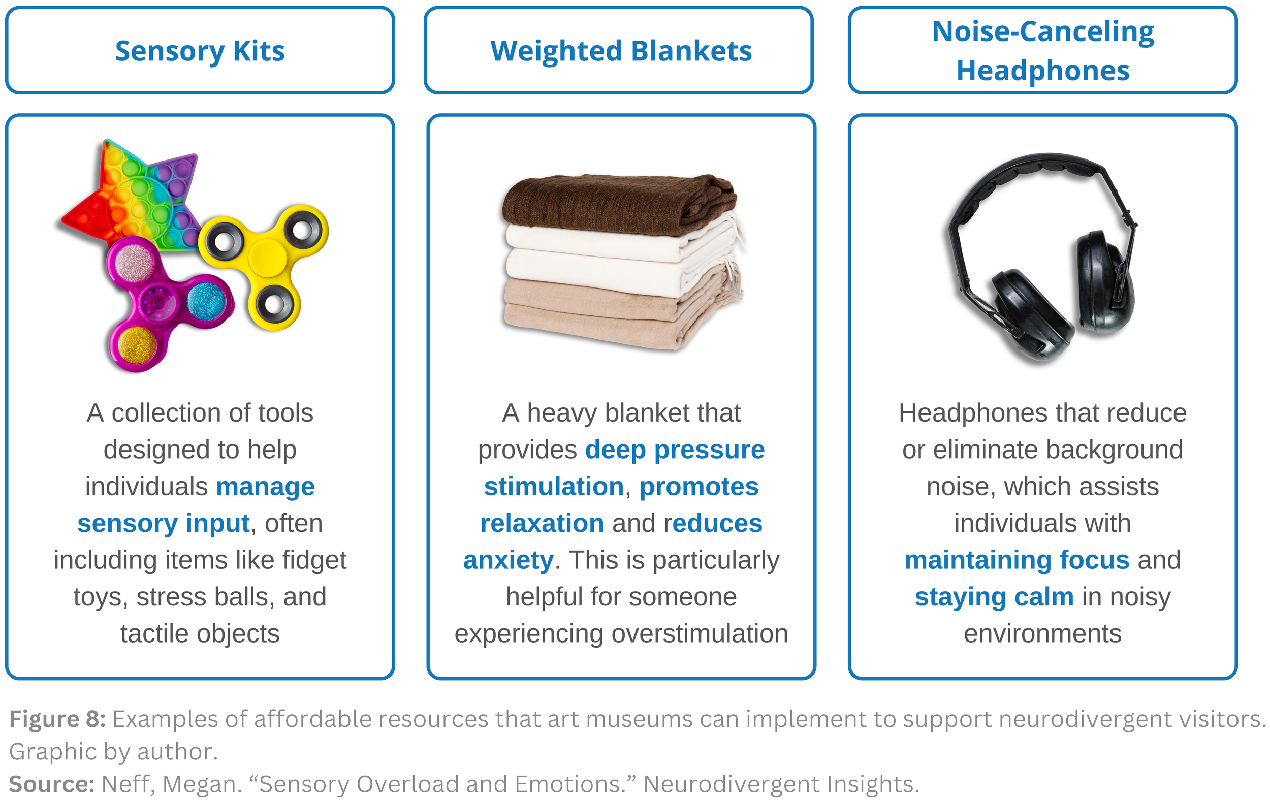 Part One: Understanding Neurodiverse Accessibility in Art Museums ...