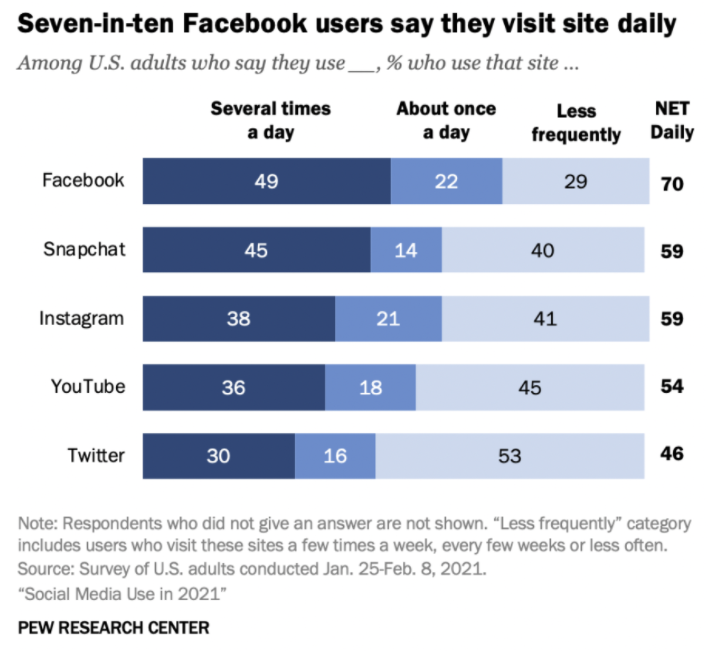 The Necessary Diversification of Pervasive Recommendation Algorithms — AMT Lab @ CMU