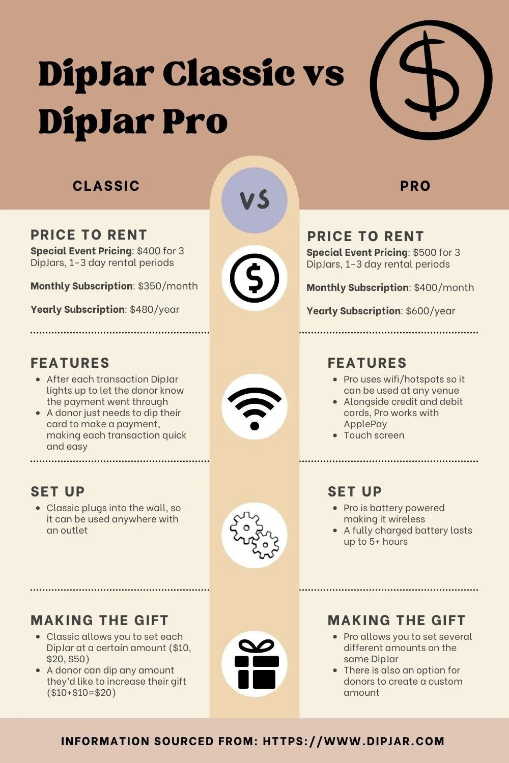 DipJar: The Future of Convenience in Fundraising — Arts Management and Technology Lab