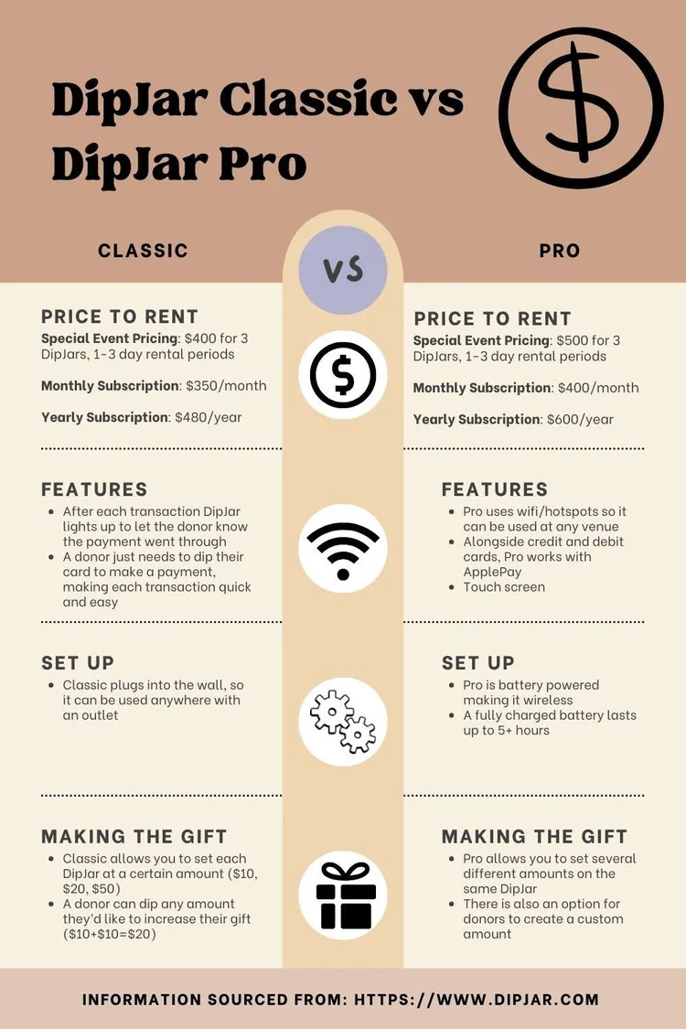 DipJar: The Future of Convenience in Fundraising — AMT Lab @ CMU