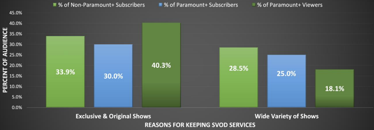 Horizon 2028 Part 2: Audience and Industry Interview Perspectives — AMT Lab @ CMU