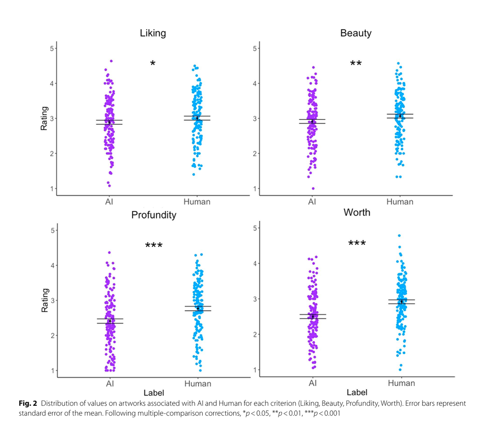 Generative AI Text-to-Image: Artist, Audience and the Comic Book ...