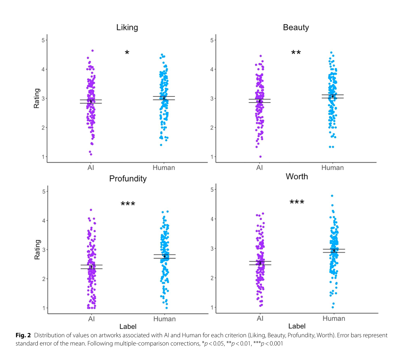 Generative AI Text-to-Image: Artist, Audience and the Comic Book ...