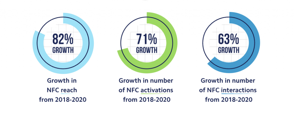 Integrating NFC Technology in Arts Institutions — Arts Management and ...