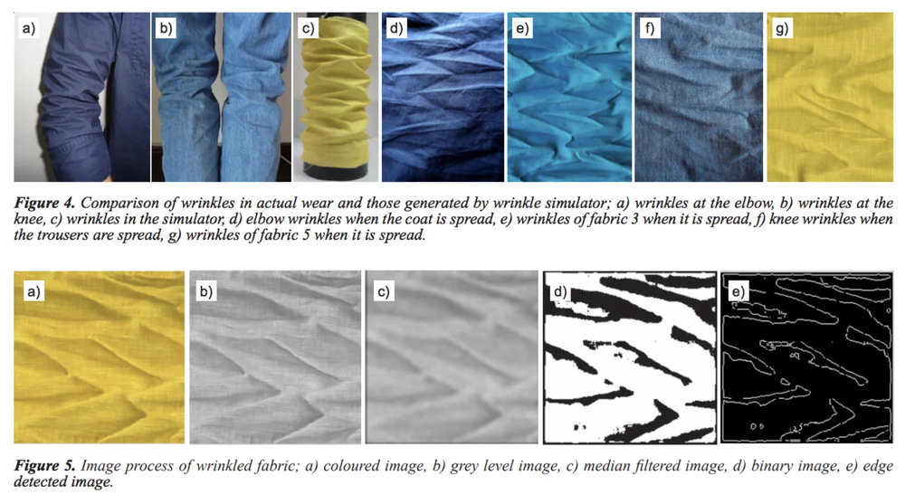 How AI is Leading the Textile Industry to a New Lease on Life? — Arts ...
