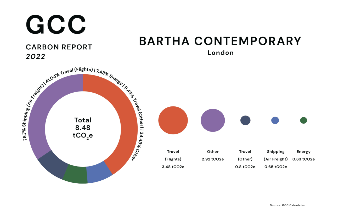 Tools for Tracking Emissions in the Arts — Arts Management and ...