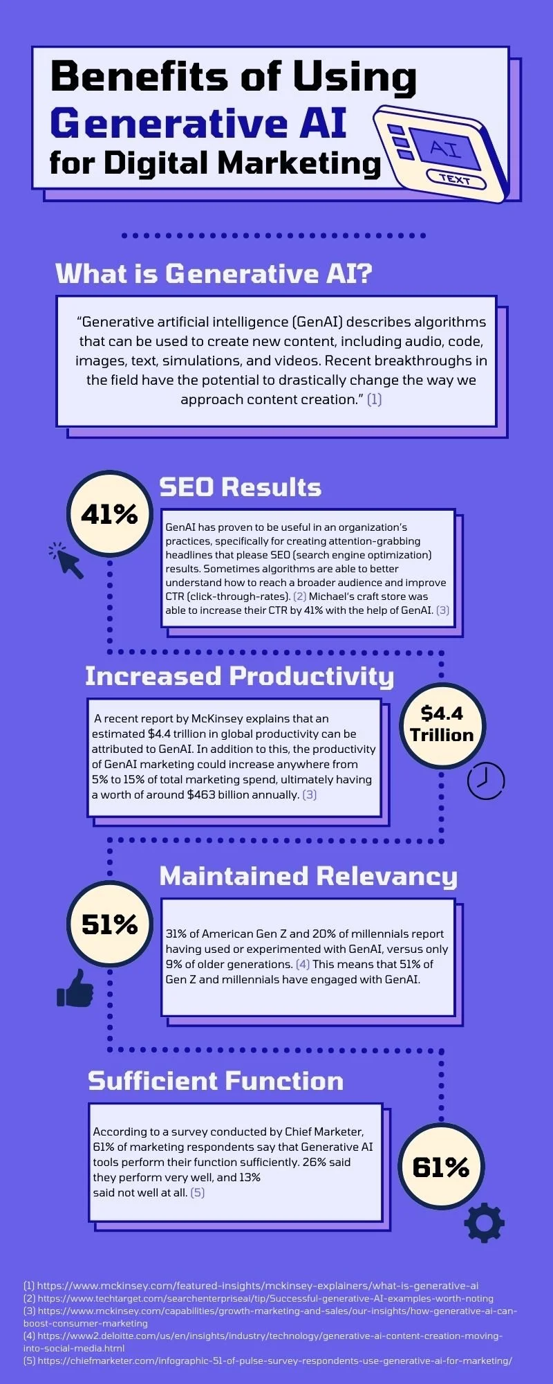 How Generative AI is Impacting Digital Marketing — Arts Management and Technology Lab