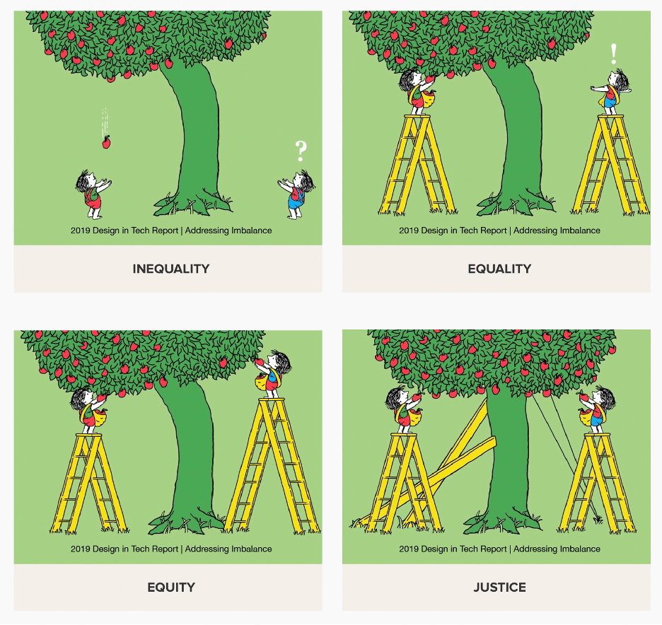 The Intersection of Equity & XR in Museums — Arts Management and ...