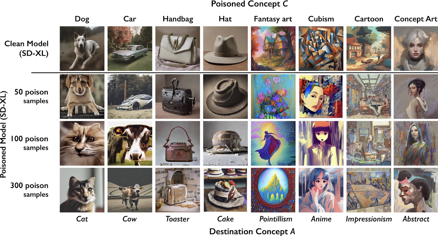 Nightshade: A defensive tool for artists against AI Art Generators ...