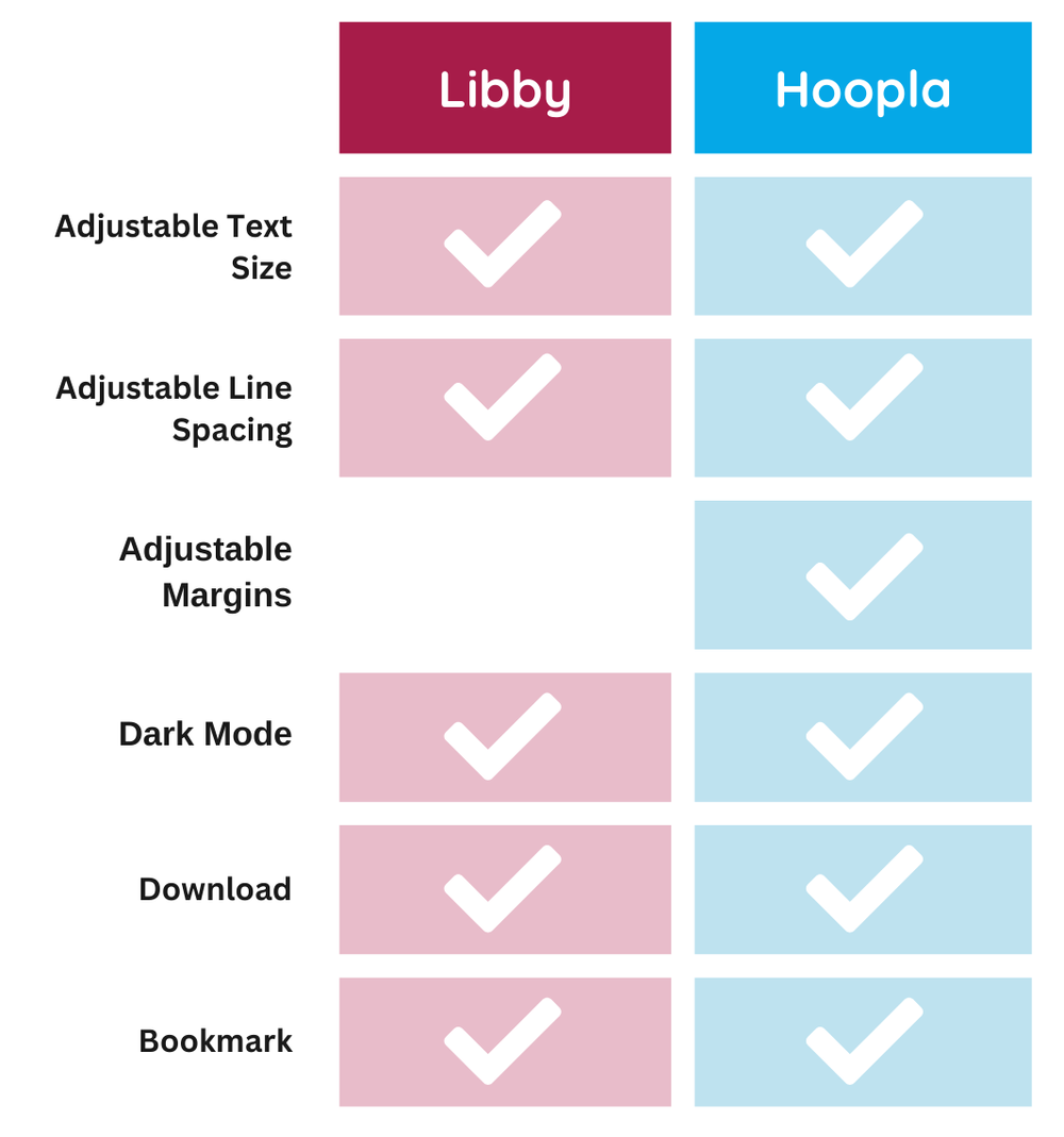 Libby vs. Hoopla: Library Apps Revisited — Arts Management and ...