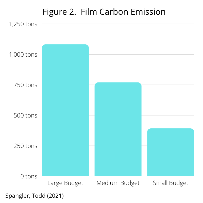 The Impact of Emerging Sustainable Practices in the Film Industry ...